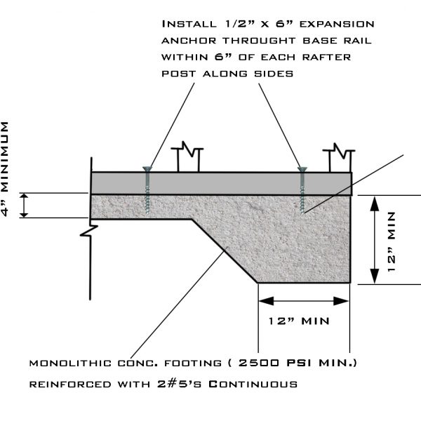 Foundation and Site | CCI Buildings
